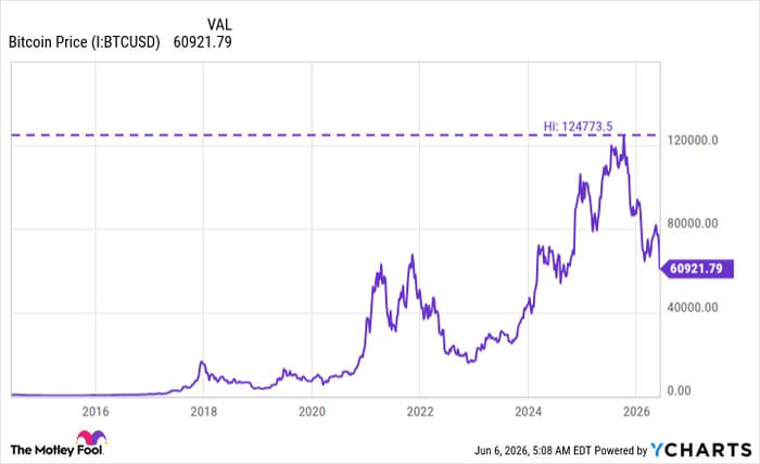How low can Bitcoin go?