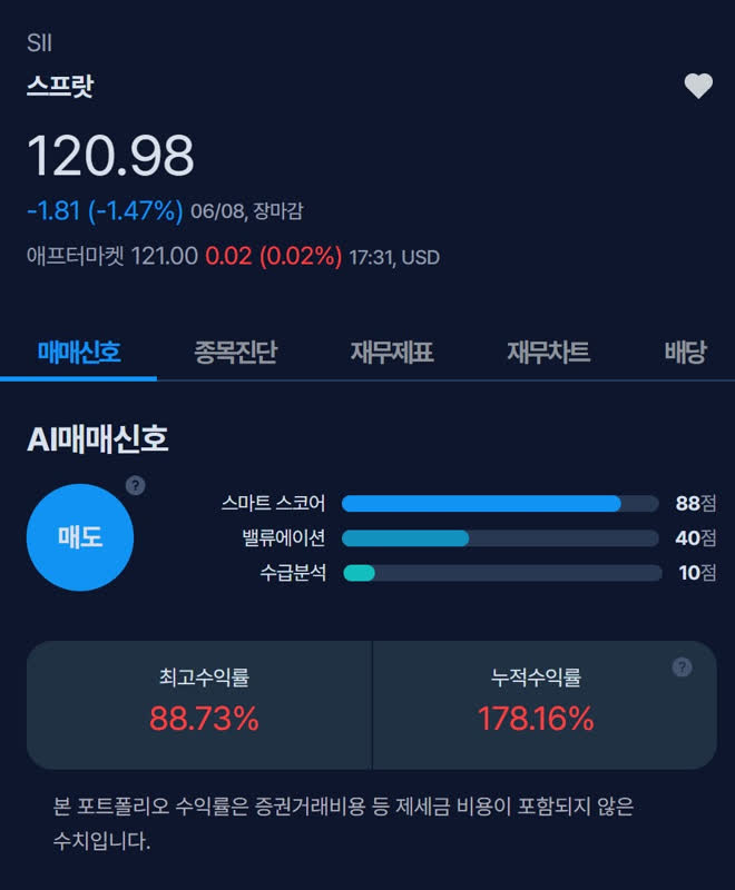[MK시그널] 스프랏 매도신호 포착, 수익률 88.7% 달성