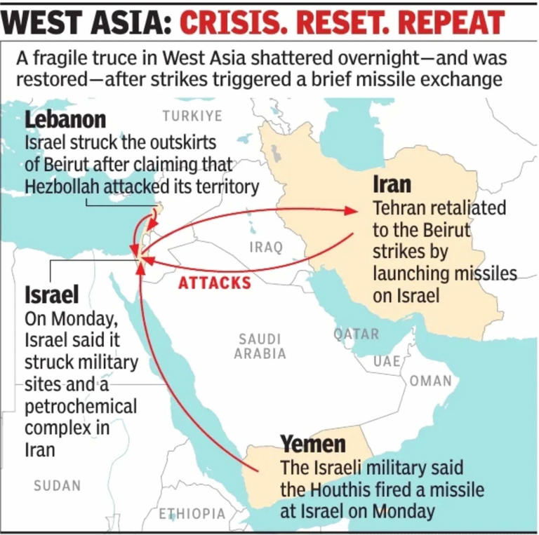 Trump’s Middle East peace remains under construction and Israel and ...