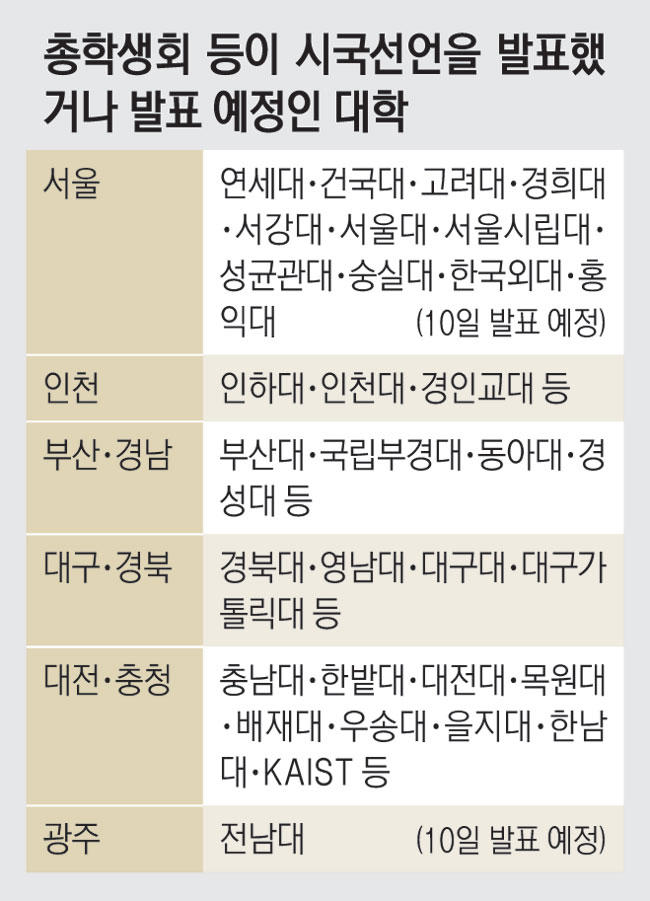 서울·부산 곳곳서… 대학생들, 6·10 항쟁일에 공정훼손 외친다