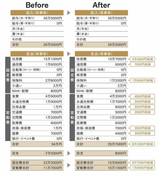 70歳まで続く「住宅ローン」返済…〈退職金2,000万円〉60歳男性、一括返済すれば「生活が行き詰まる」現実に直面するワケ【FPが解説】
