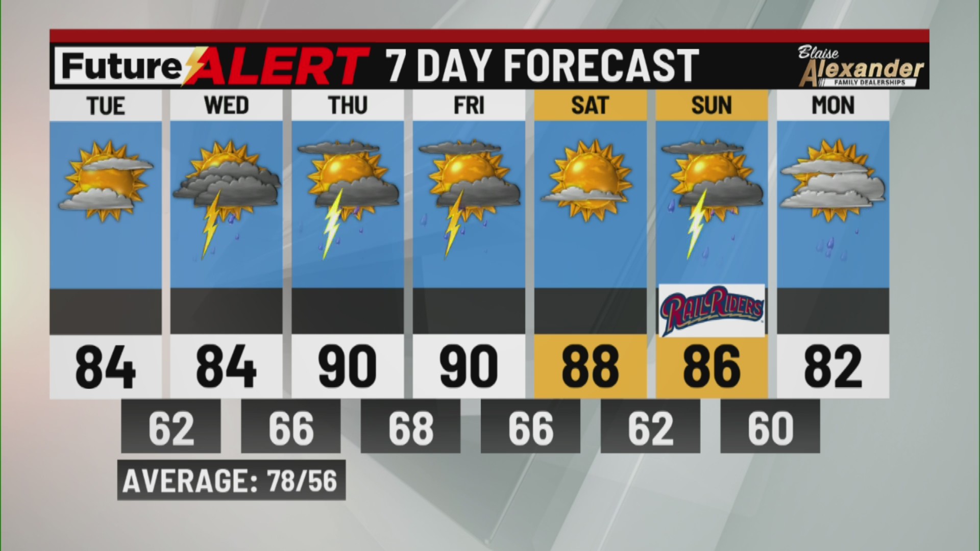 Your future alert weather forecast 6.8.2026 11PM | 28/22 News
