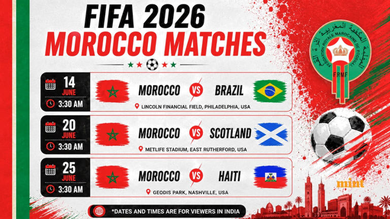 Morocco at FIFA World Cup 2026: Can the Atlas Lions go all the way this ...