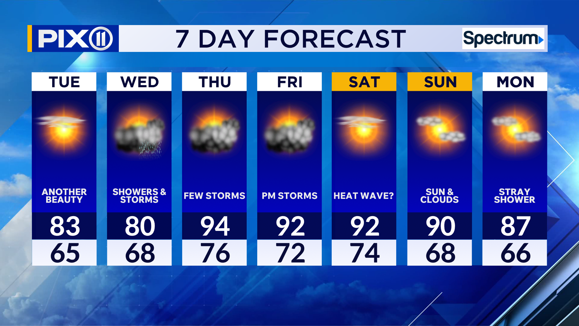 Another delightful day in NYC before the heat returns