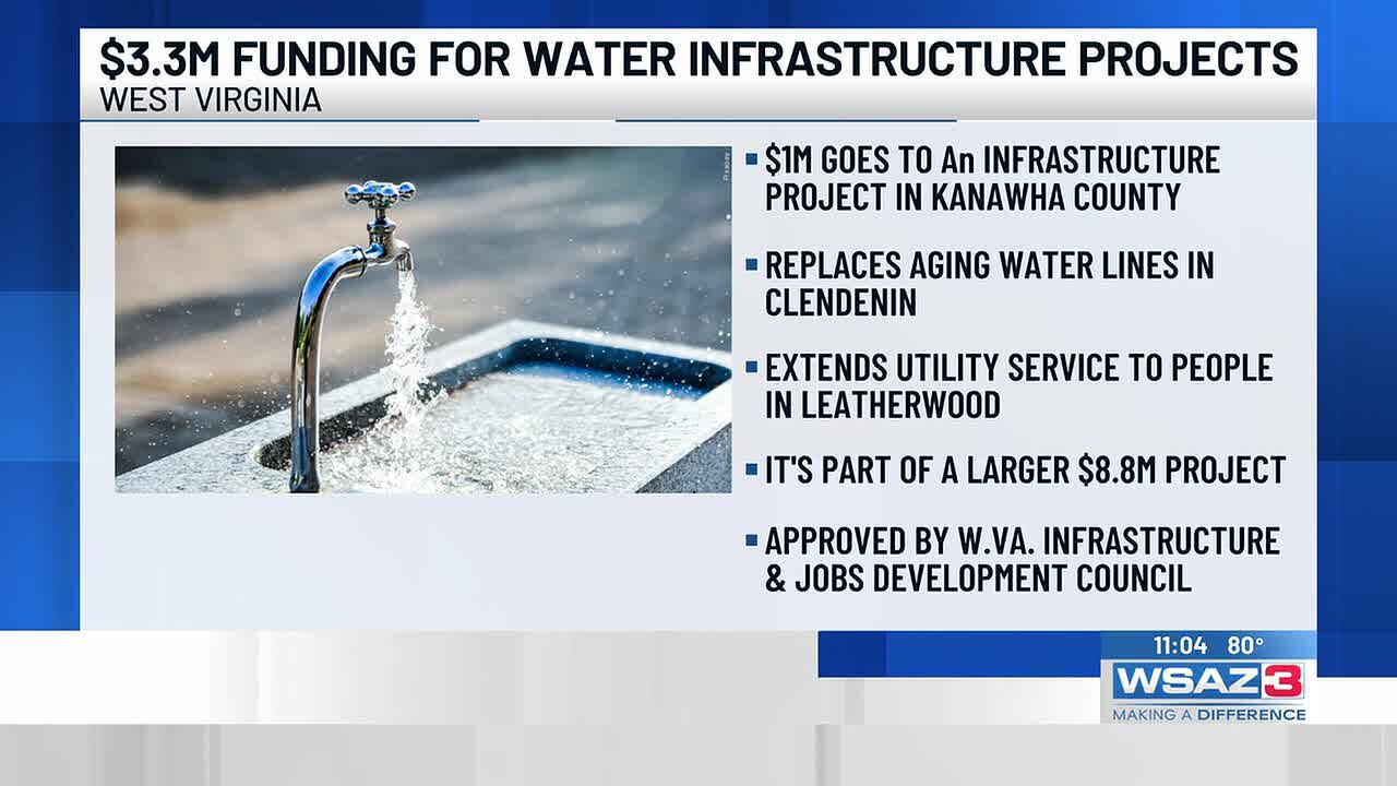 $3.3 million approved for water infrastructure projects in West Virginia