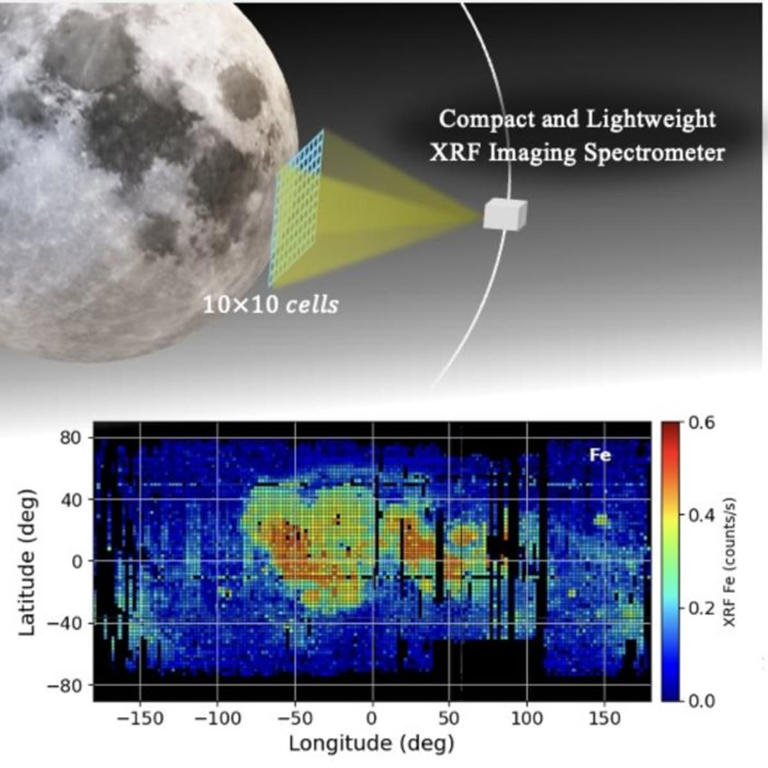 A lobster-eye X-ray telescope could unveil some of the deepest secrets ...