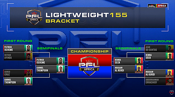 Bracketology: 2026 PFL Africa tournaments