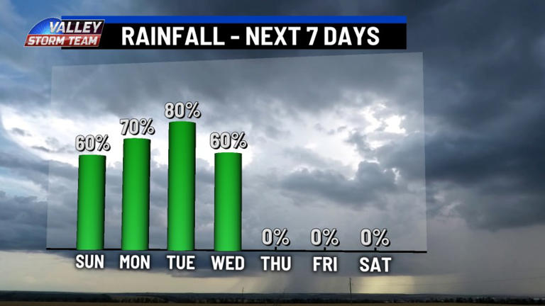 Rain risk rising as tropical moisture fuels flooding potential