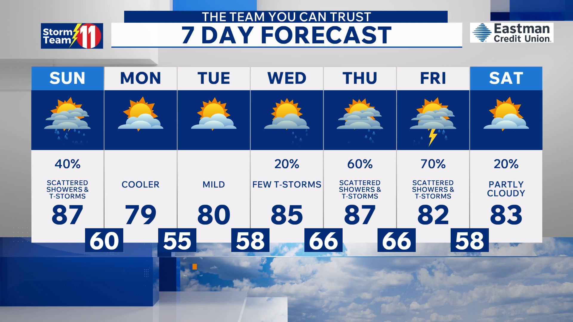 Slowly cooling starting tomorrow, rain on the way