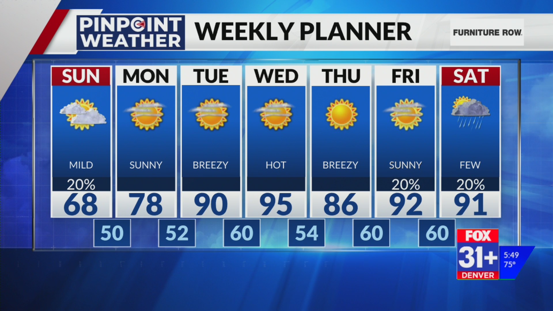 Denver weather: Much cooler Sunday, but hot and dry next week