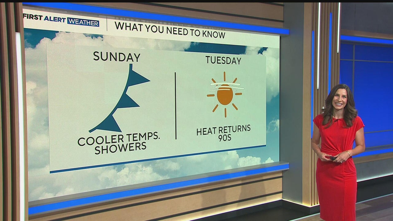 Colorado Weather: Cool, Cloudy Sunday Followed By Hotter Temperatures ...