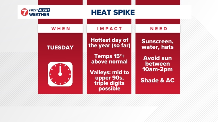 First alert weather: Boise braces for hottest day of the year so far as ...
