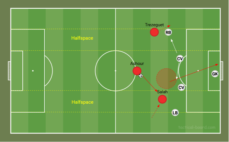 Tactische analyse Egypte: wat mogen de Rode Duivels verwachten van de ...