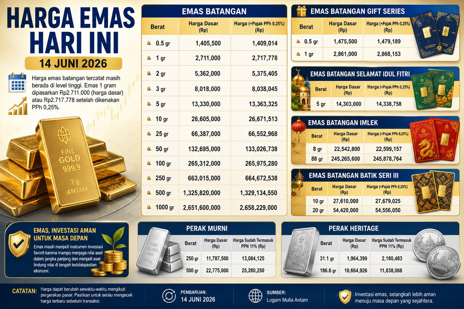 Harga emas dan perak Antam hari ini 14 Juni 2026: logam mulia 1 gram ...