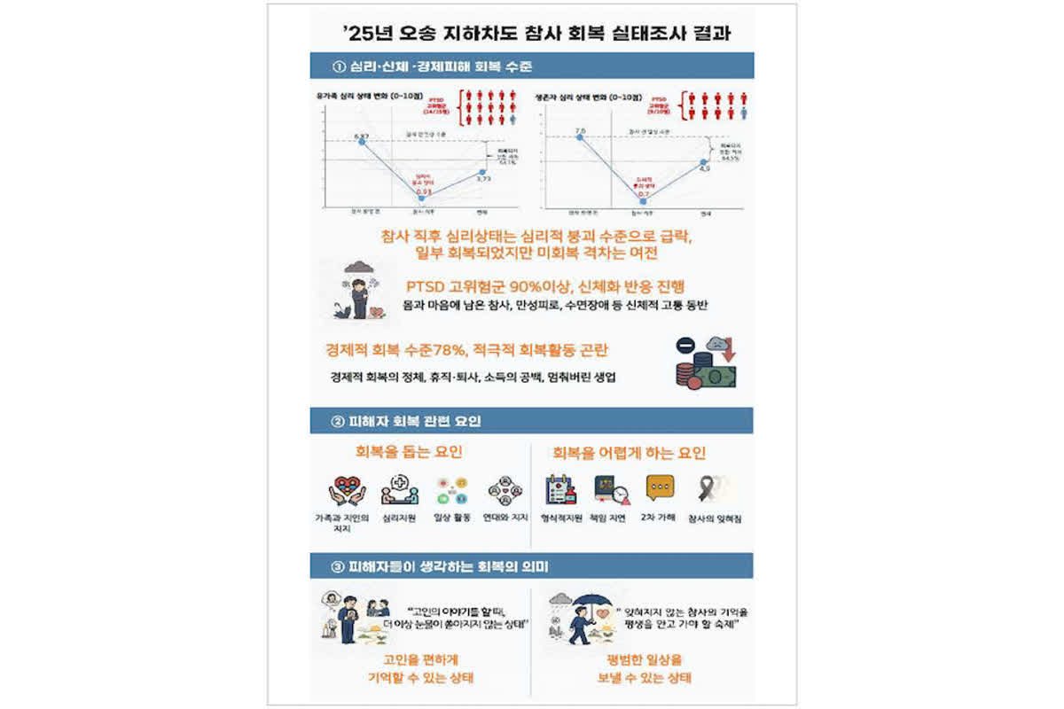 오송 참사 유가족 PTSD 고위험 90%…정부, 회복 지원 머리 맞댄다