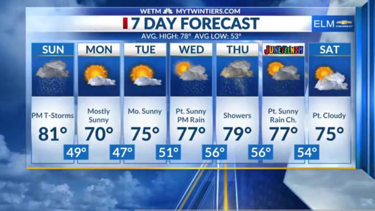 Sunday thunderstorms before a cooler start to the week