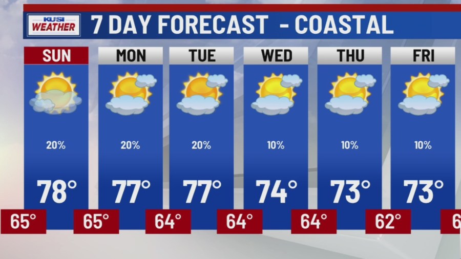 South swell triggers beach hazards statement