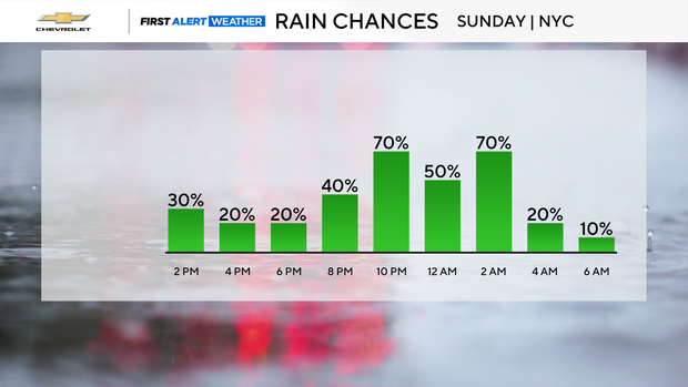 Severe weather, storm threat returns to NYC area to end the weekend ...