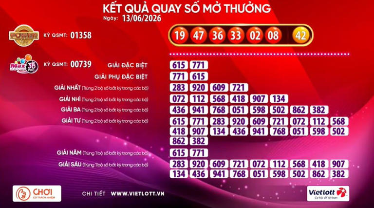 Kết quả xổ số Vietlott hôm nay 13.6: Power 6/55 và Max 3D Pro