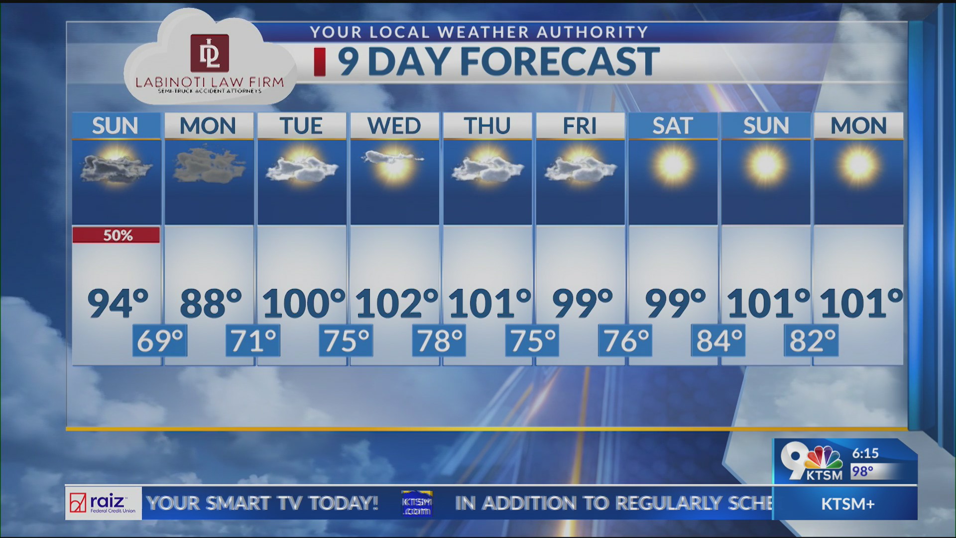 Rain chances Sunday, then heat returns