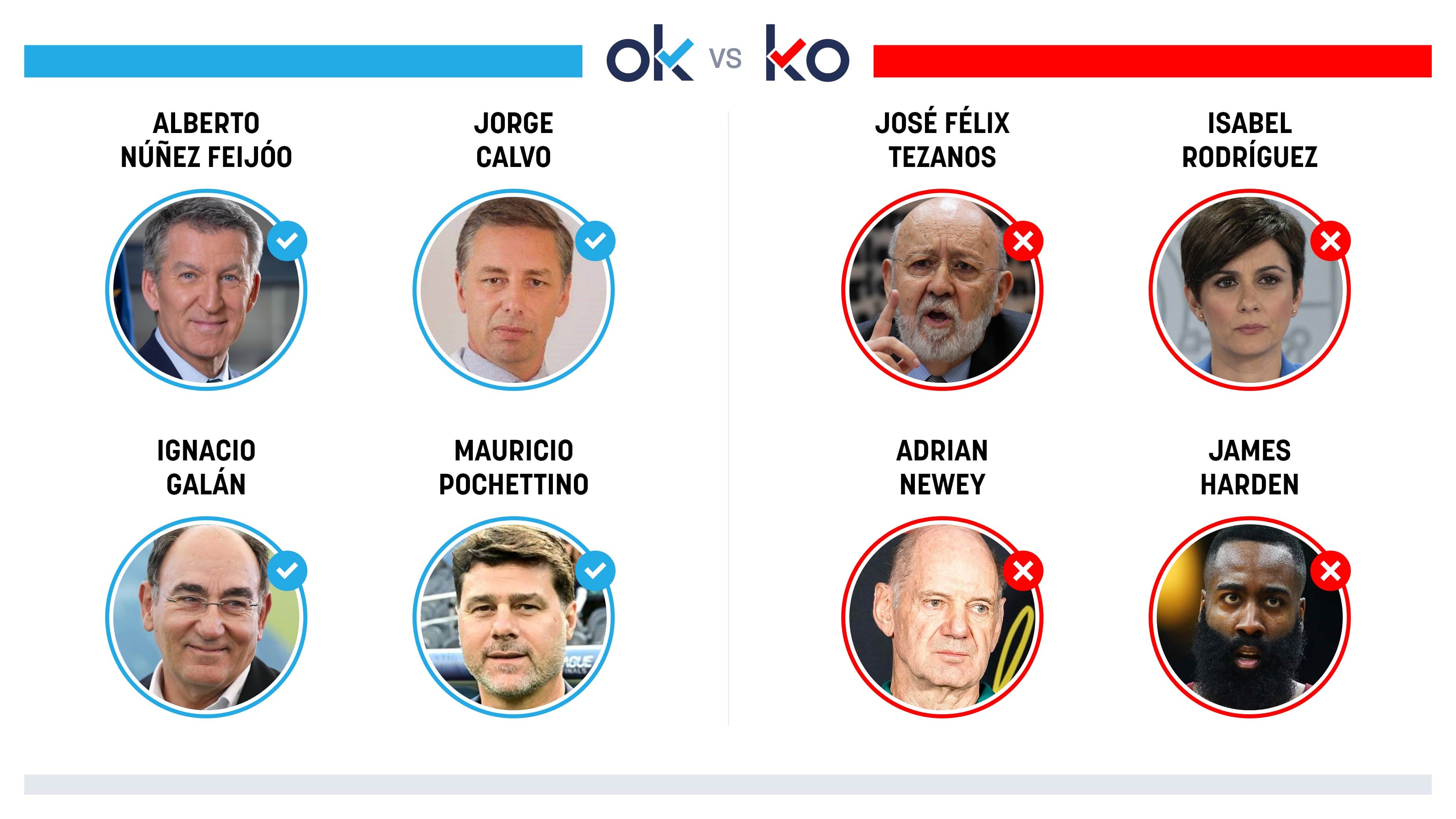 Los OK y KO del domingo, 14 de junio de 2026