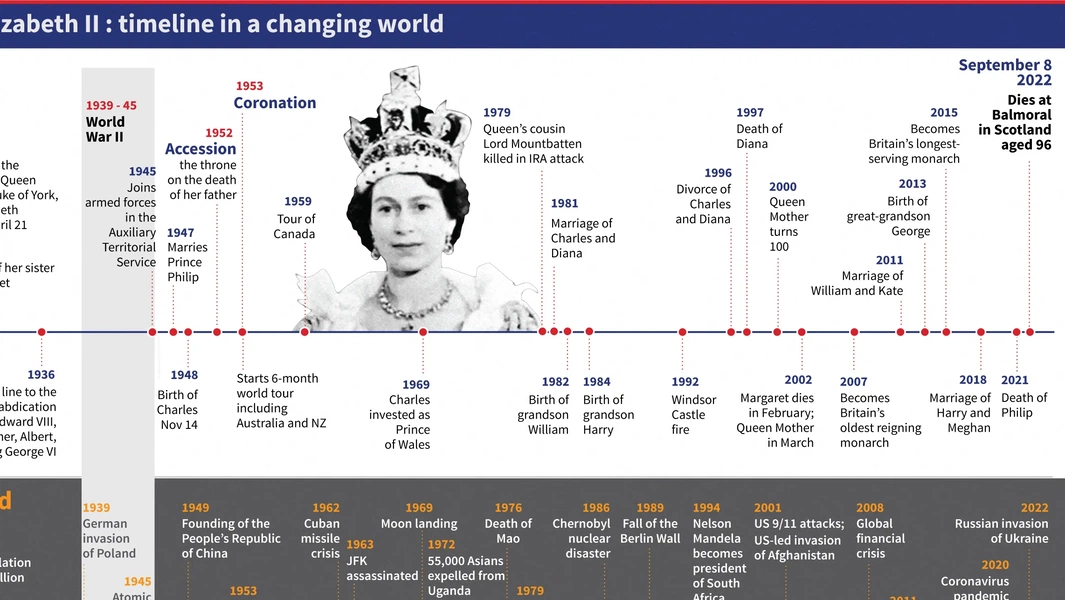 12 regal names inspired by royal history