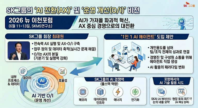 최태원 SK 회장, '1인 1에이전트'로 AI 대전환 가속화