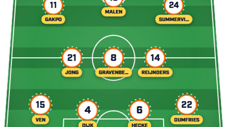 Netherlands vs. Japan—World Cup: Preview, predictions and lineups