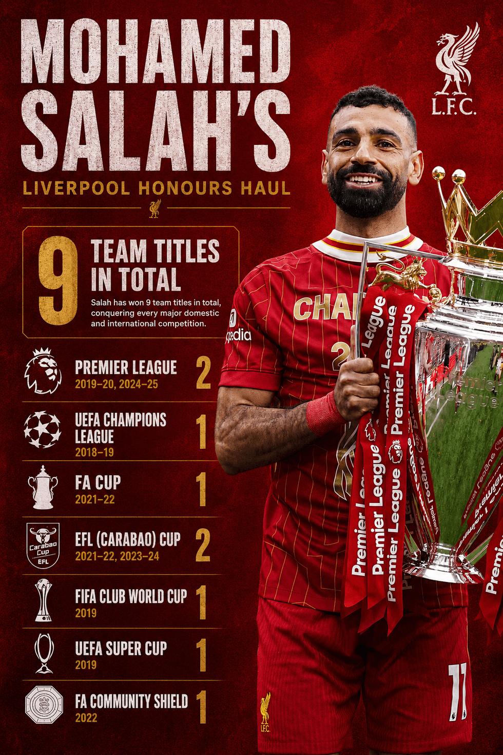Mohamed Salah 'considering Liverpool U-turn' after Arne Slot sack