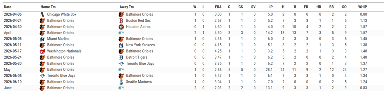 Starting pitcher fantasy baseball waiver wire pickups - Week 12 (June ...