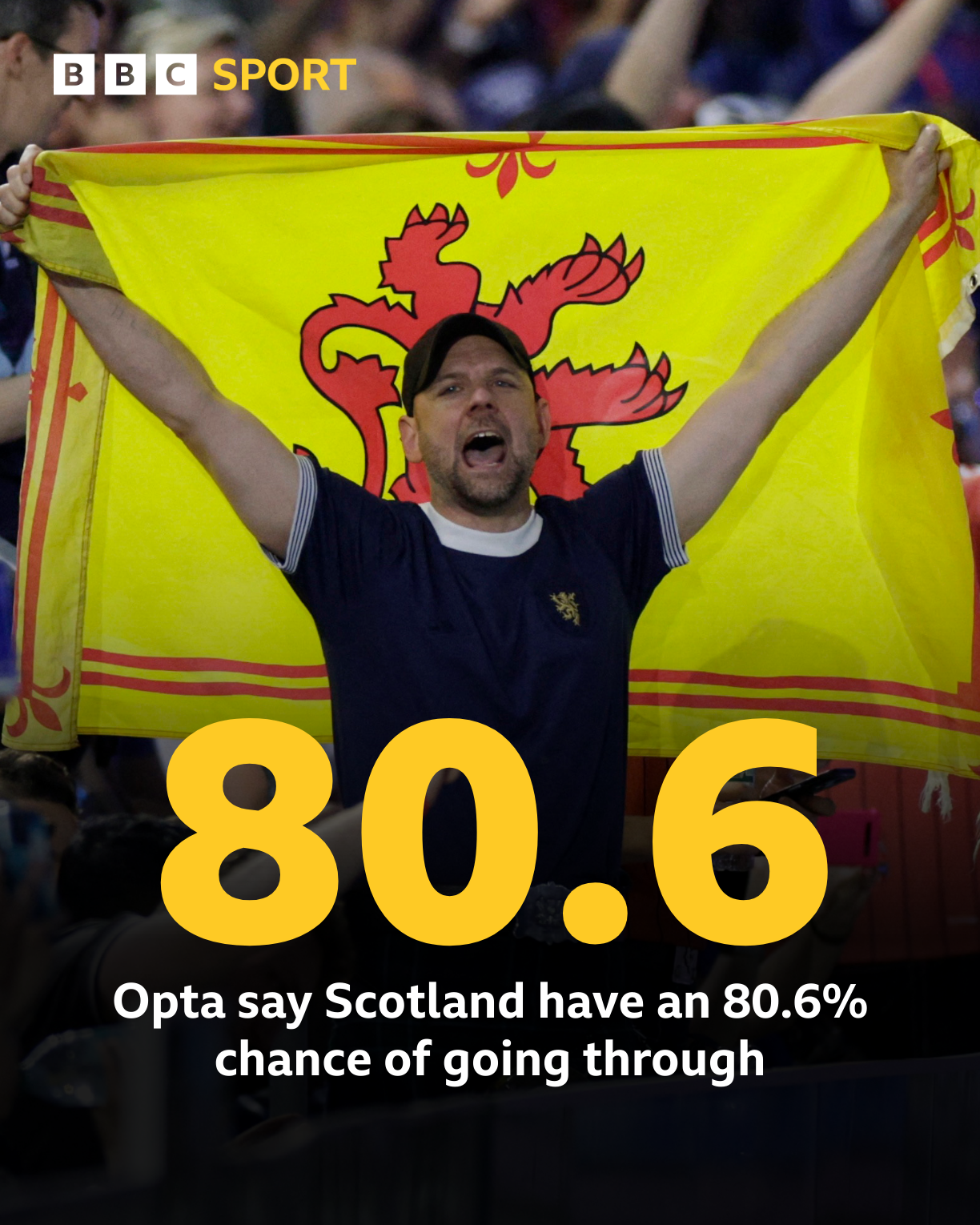 How far will Scotland go?