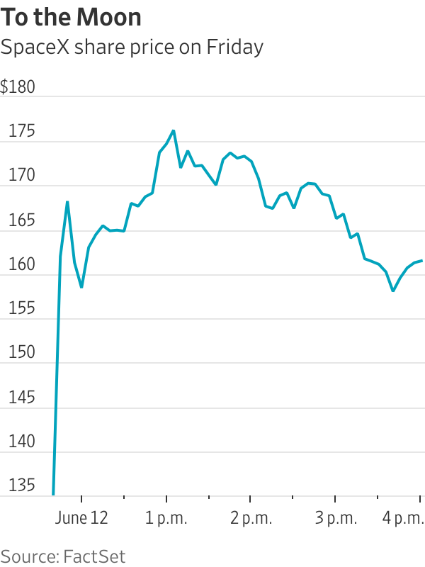 The faulty logic behind the SpaceX index trade
