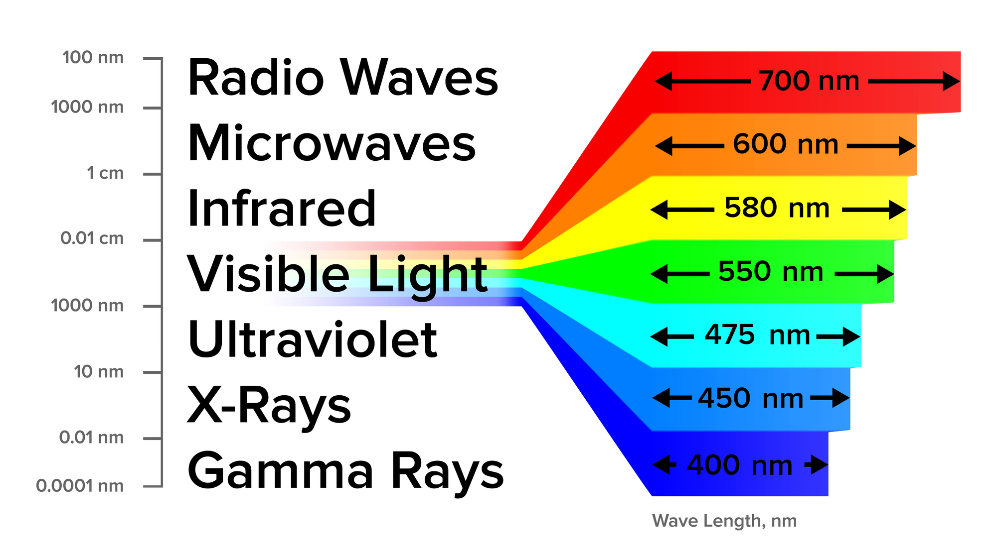 16 sound frequencies that affect your mind and body