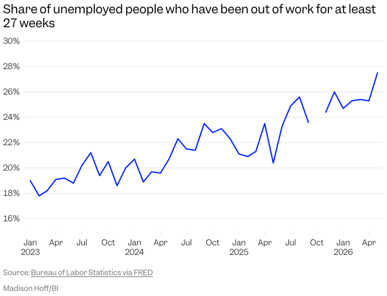 The economy keeps adding jobs. Many job seekers still feel stuck.