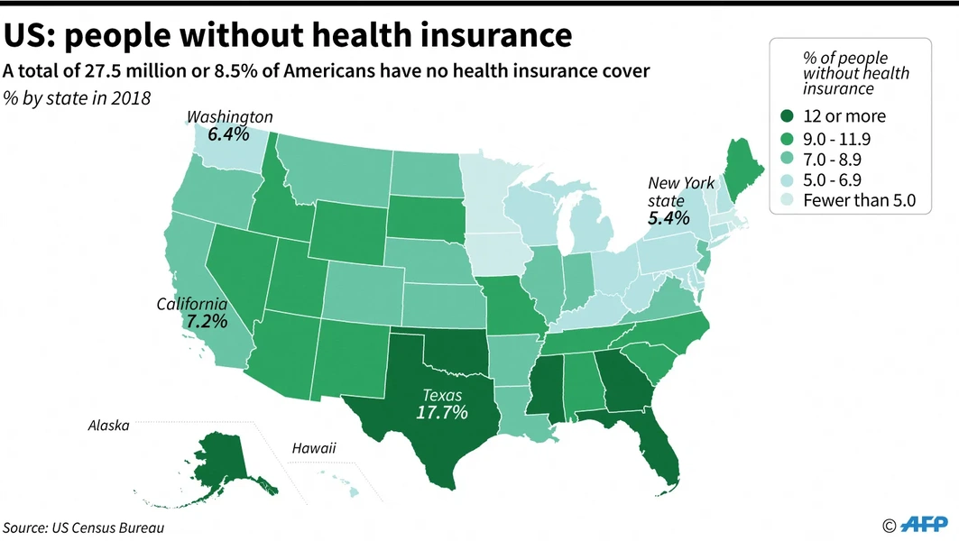 The financial and health impact of being uninsured