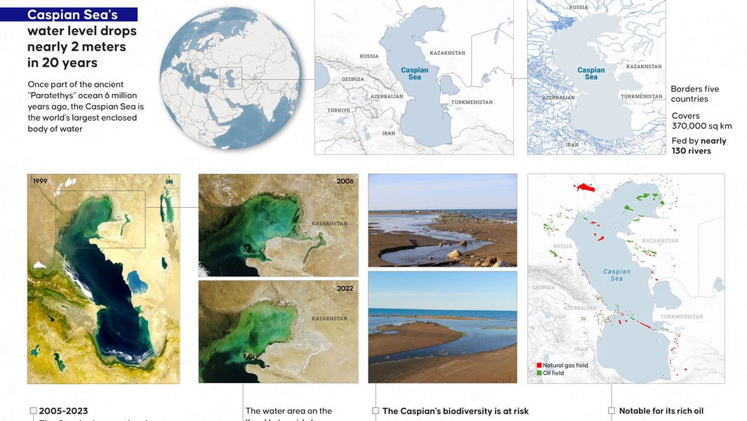 Caspian Sea faces rapid decline