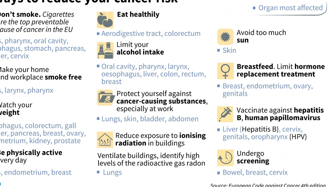 Global cancer awareness calendar for 2026 unveiled