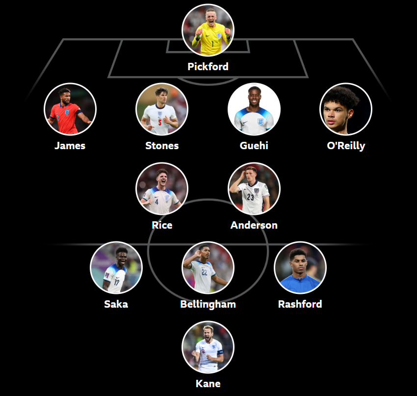 BBC Sport pundits choose England World Cup XIs - who would you pick?