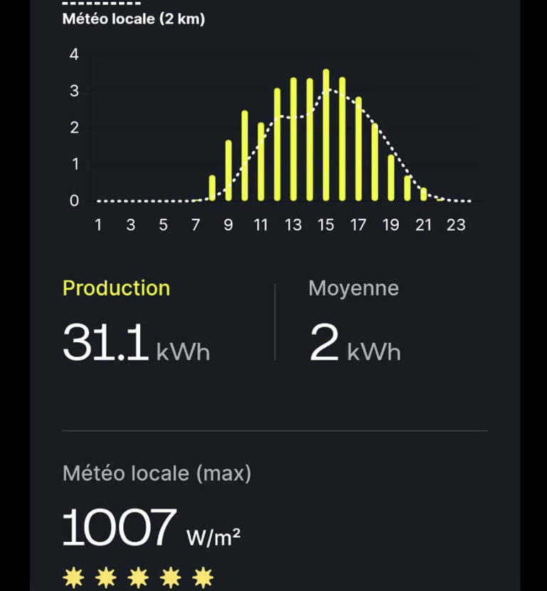Test du Sunology Storey : voici ce que vaut la batterie plug and play ...
