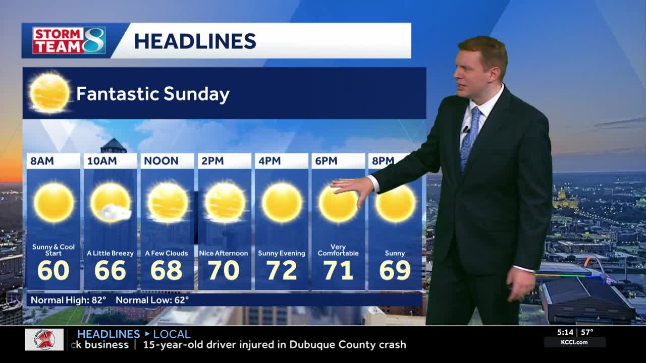 Iowa weather: Sunny skies and very comfortable Sunday