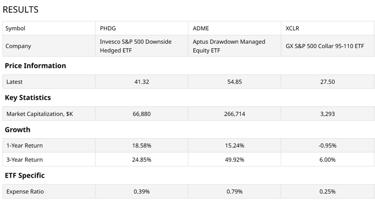 Ignore the financial influencers pushing a ‘trifecta’ ETF strategy ...