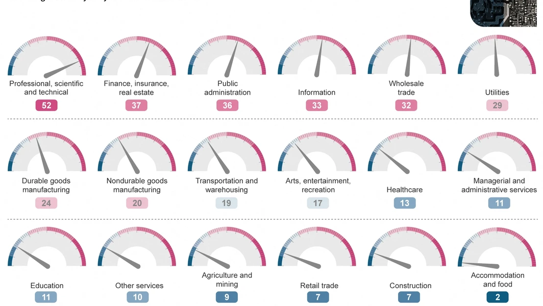 AI's impact on jobs, skills, and economic inequality