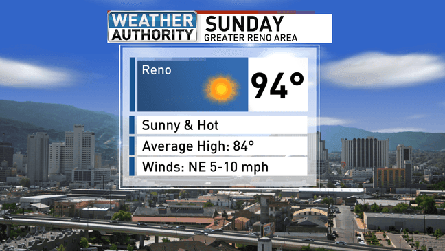 Reno forecast: Mostly sunny Sunday with highs in the low 90s