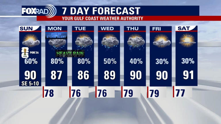 Deep tropical moisture brings heavy downpours and flood threat to ...