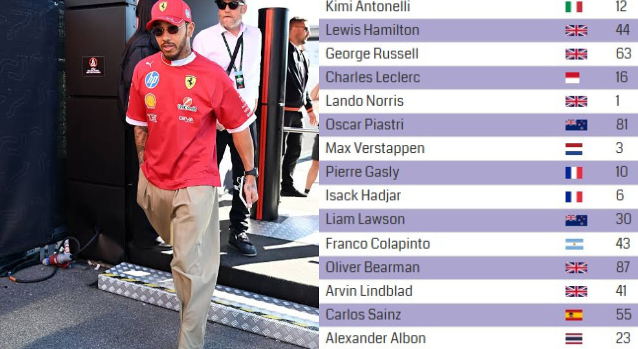 Formula 1, come cambia la classifica? Hamilton accorcia su Antonelli ...