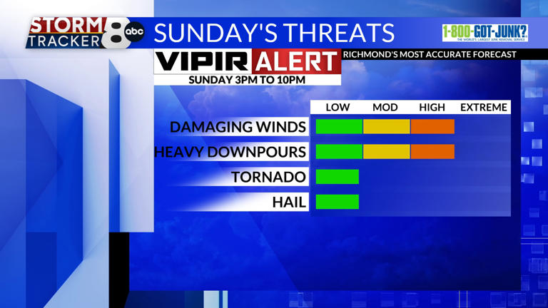 Severe thunderstorm warning, watch issued for much of central Virginia