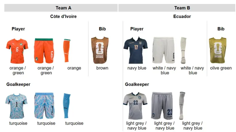 Lineups, referee, and uniforms for Ivory Coast vs Ecuador in 2026 World ...