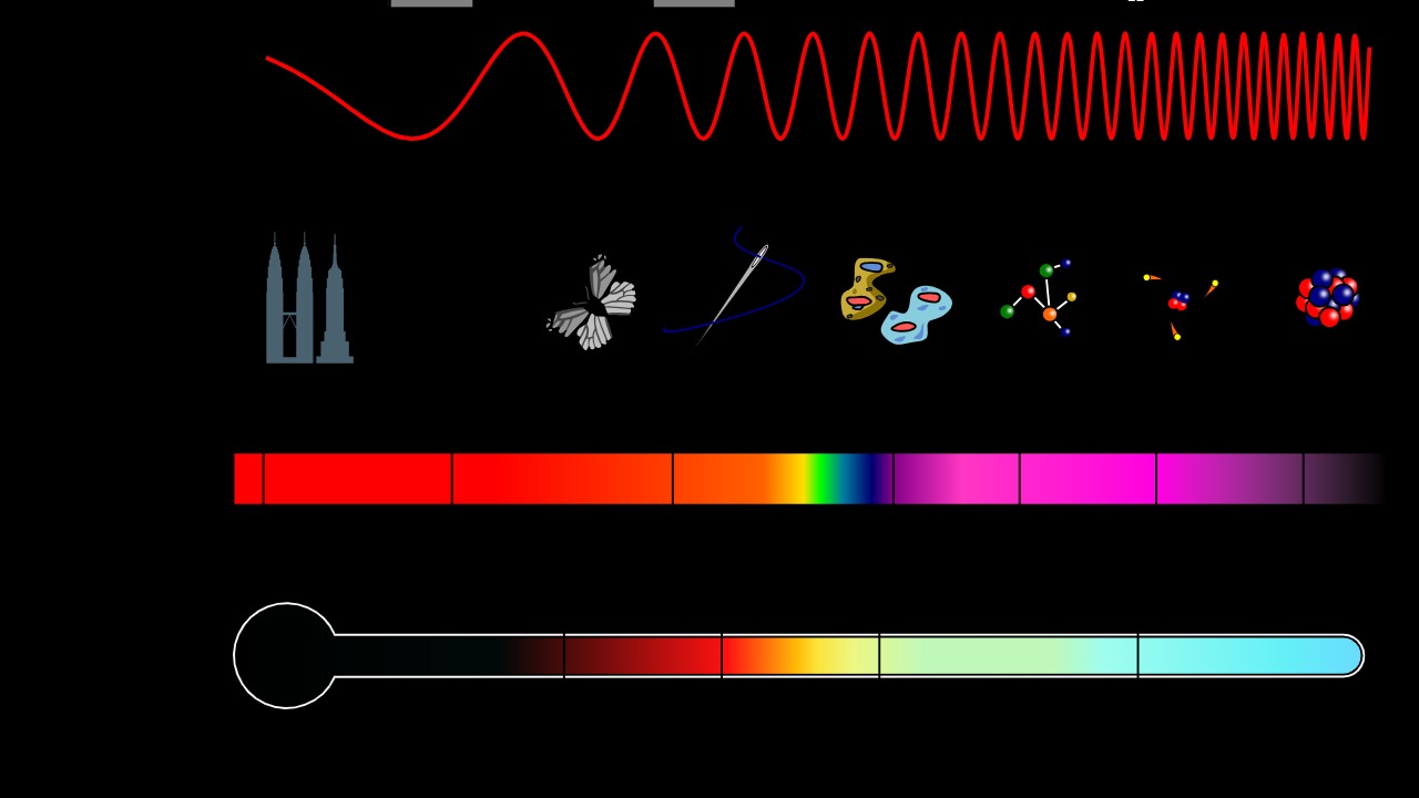 Wi-Fi and visible light are the same thing, just at different wavelengths