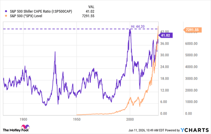 As artificial intelligence (AI) stocks drive the market higher, is now ...