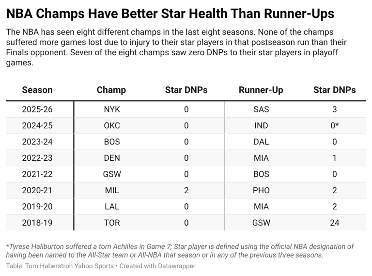 How Nico Harrison helped Jalen Brunson and the Knicks win the championship